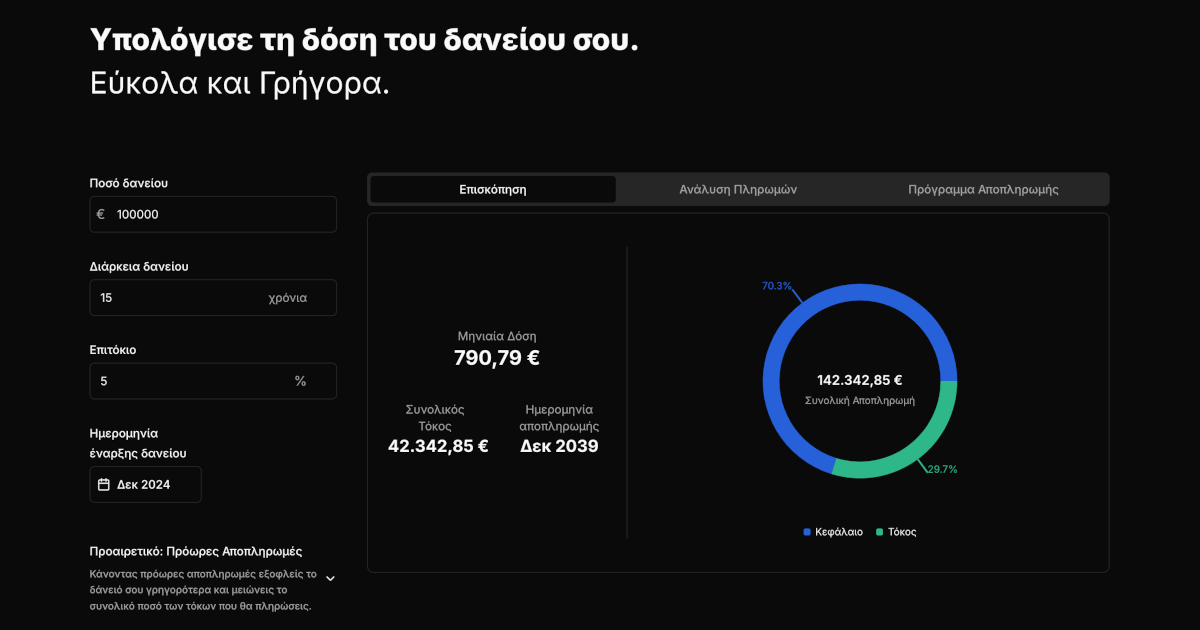 DaneioCalculator.gr - Υπολογιστής Δανείου 2025